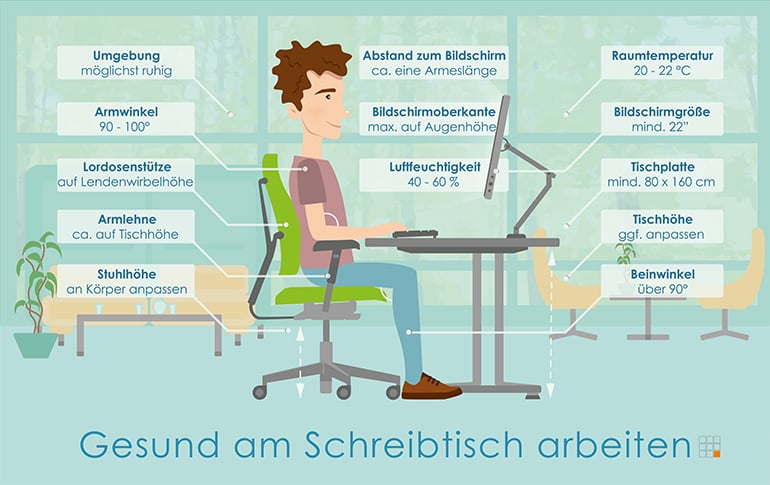 Arbeitsplatz Ergonomie - Tipps für bessere Büroarbeit + Infografik