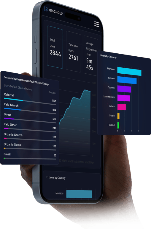 BR Group - Full-Service WEB 3.0 Agency, since 2016