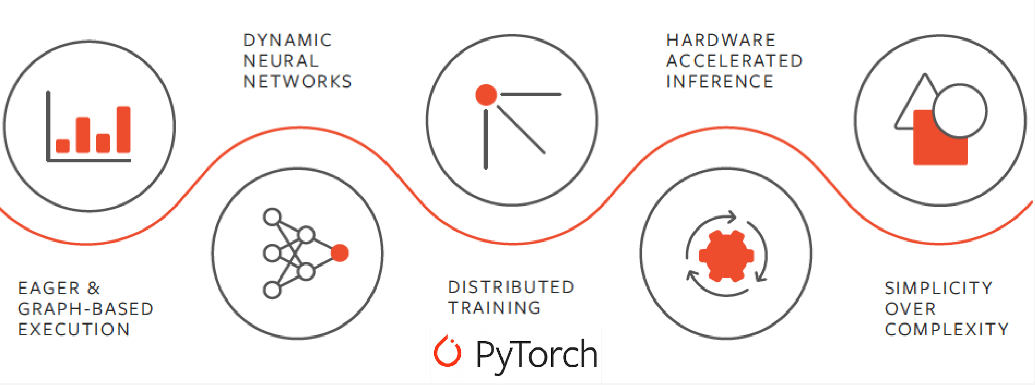 Run PyTorch v2.2.1 on Novita AI | Advanced AI Model Deployment