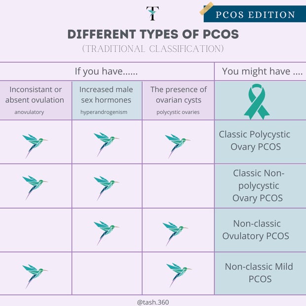 Dermatologist Explains Link Between PCOS and Your Skin - Longevity LIVE
