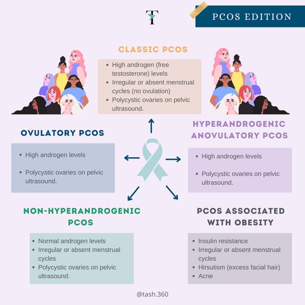 Dermatologist Explains Link Between PCOS and Your Skin - Longevity LIVE