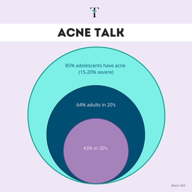 Adult Acne: A Dermatologist's Guide to Beating Breakouts - Longevity LIVE