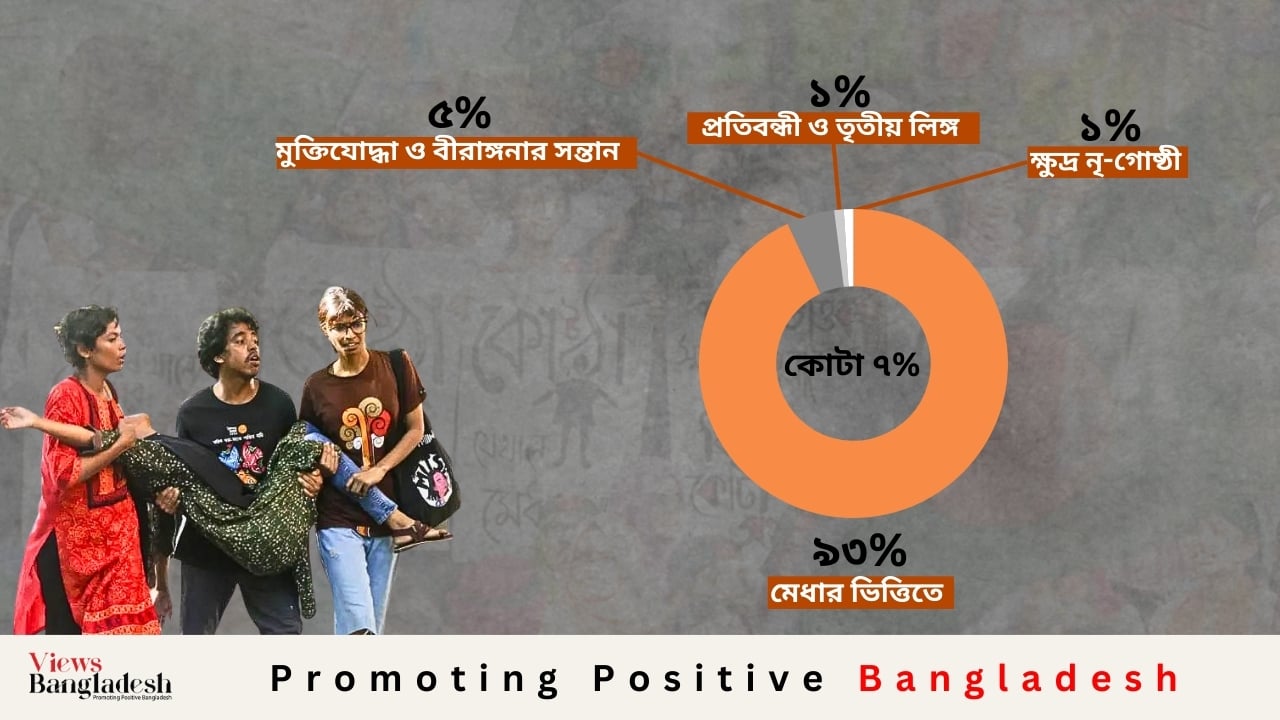 Quota Movement: Seeking relief from loss of lives and destruction