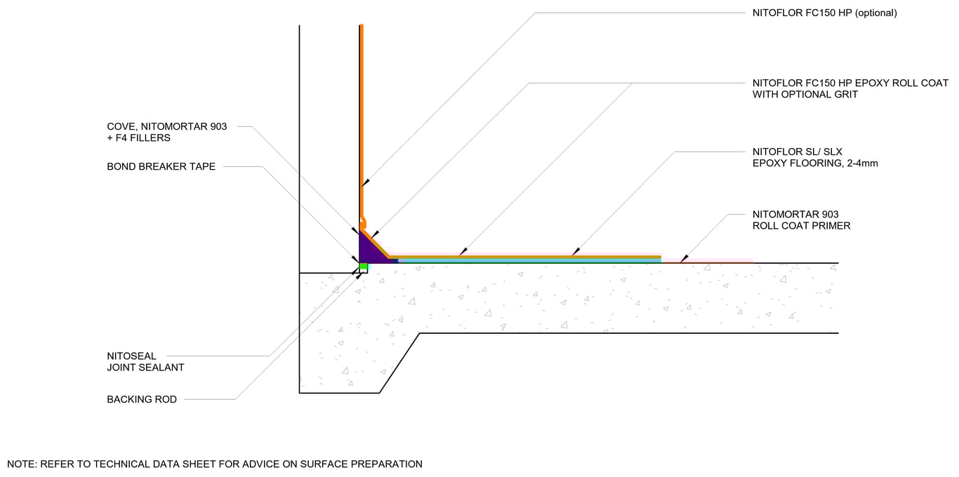 TYPICAL FLOOR TO WALL COVE DETAIL - SELF SMOOTHING EPOXY NITOFLOR SL ...