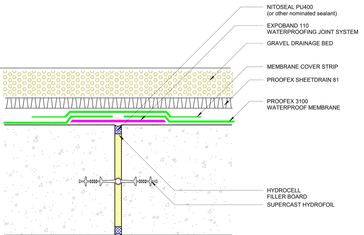 TYPICAL ROOF EXPANSION JOINT DETAIL - BIMcontent.com