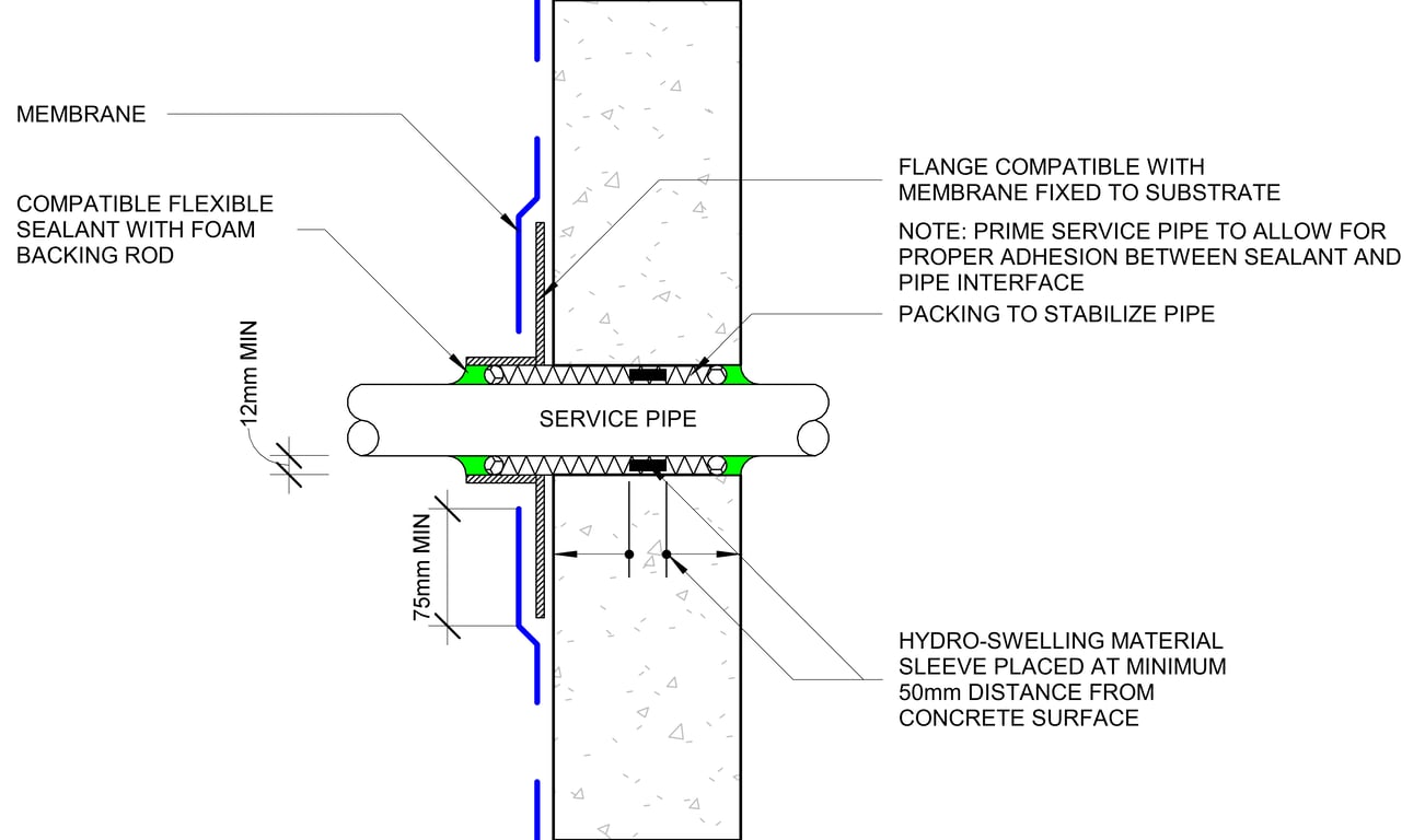 DETAIL OF HORIZONTAL MEMBRANE PENETRATION - BIMcontent.com