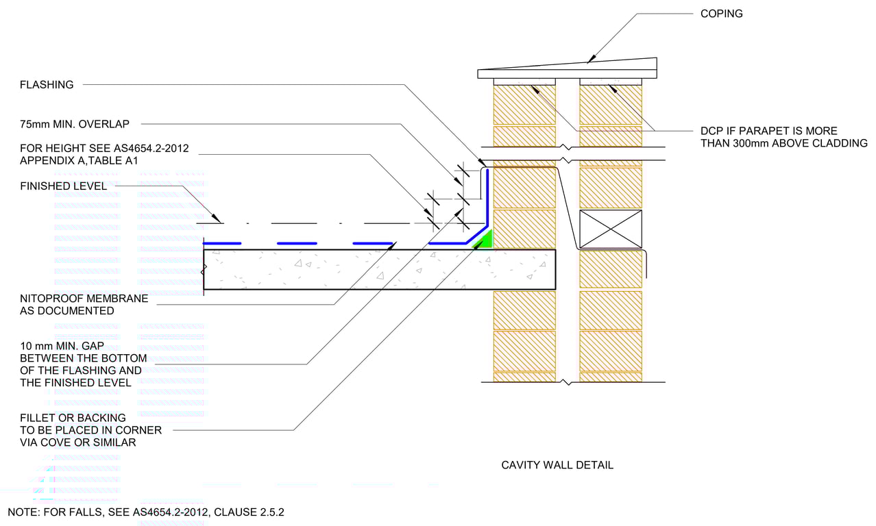 BIMcontent.com | Free Revit Content & BIM Objects