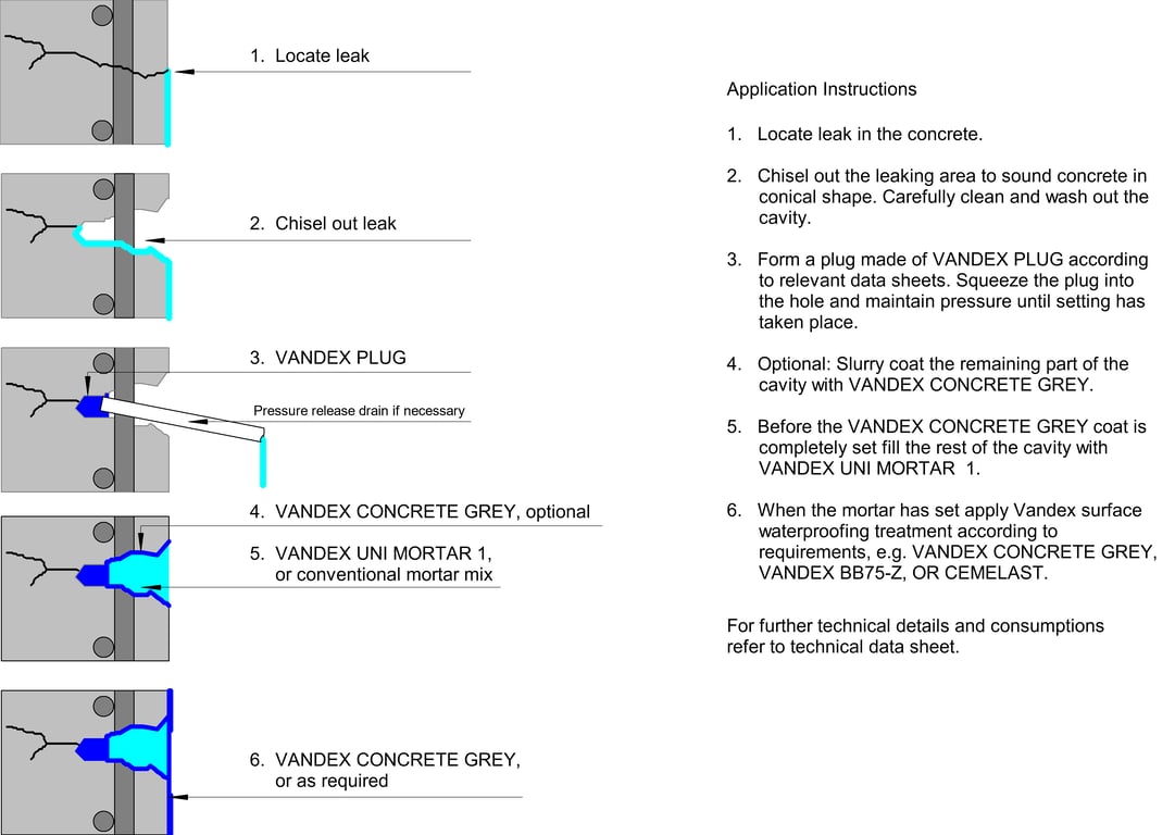 PLUGGING WATER LEAKS - CEMENTITOUS WATERPROOFING - BIMcontent.com