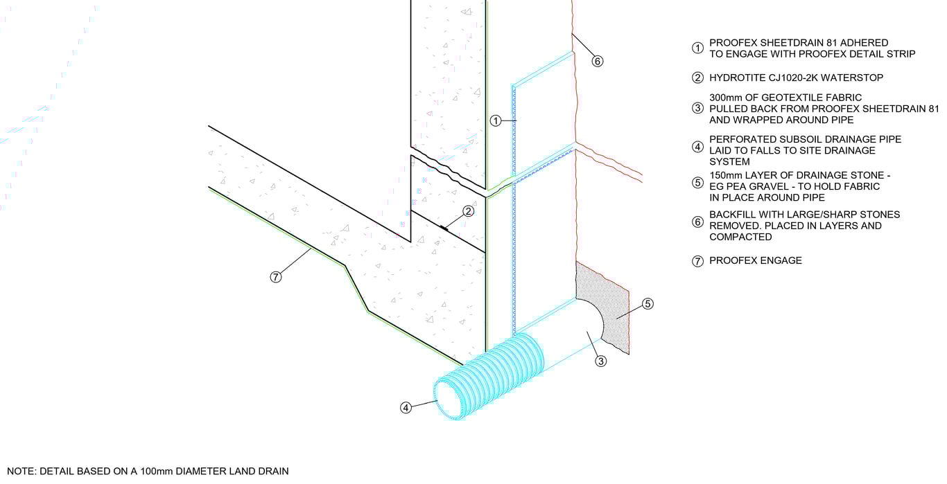 PROOFEX ENGAGE AND SHEETDRAIN TO SUBSTRUCTURE RETAINING WALL ...