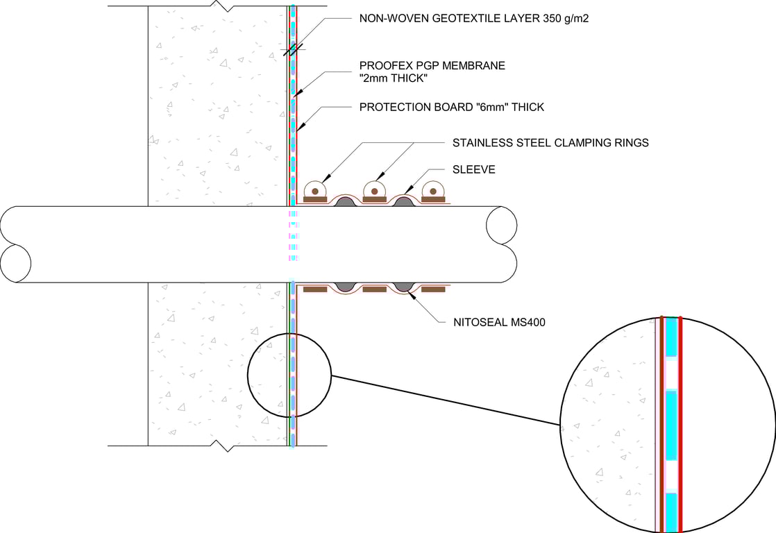 PROOFEX PGP PVC COMPARTMENT - DETAIL 3 - BIMcontent.com