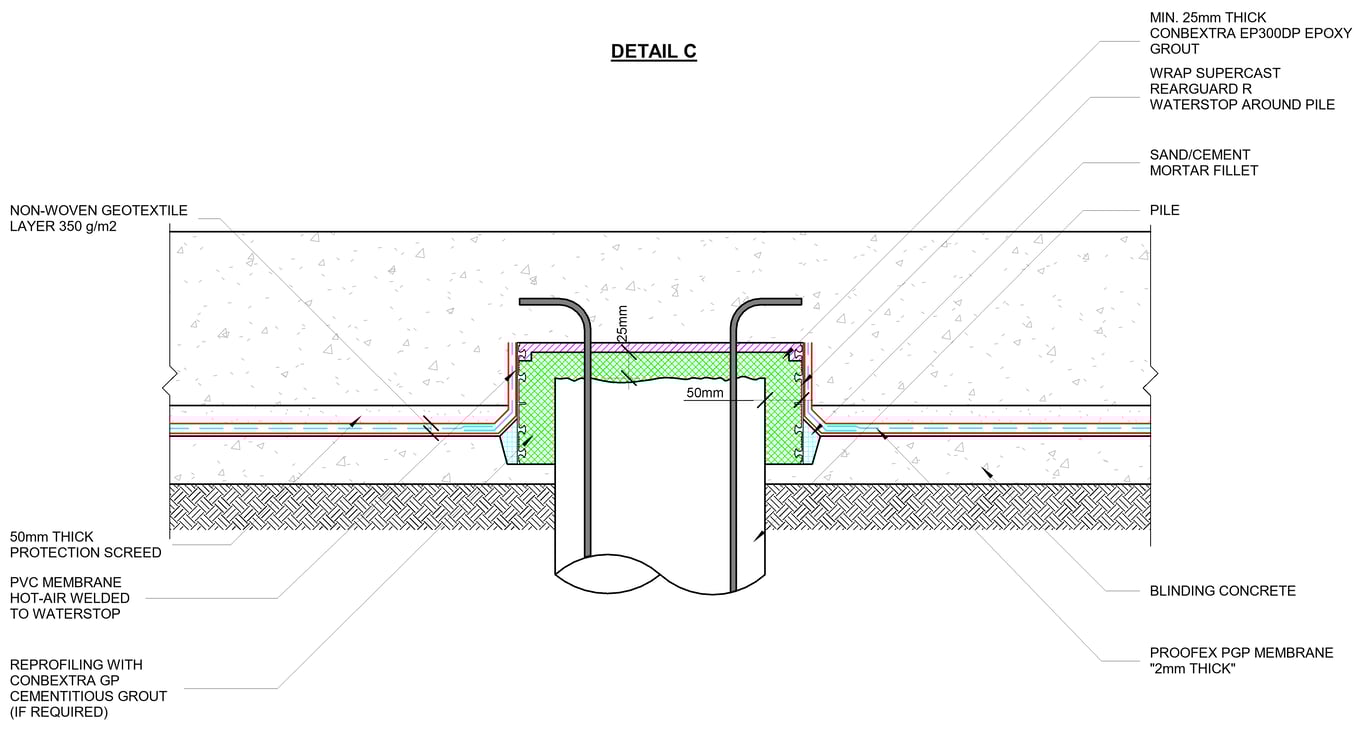 PROOFEX PGP PVC COMPARTMENT - DETAIL C1 - BIMcontent.com