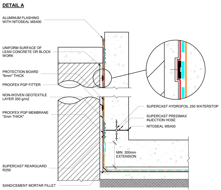 PVC COMPARTMENT SYSTEM - SECANT PILE WITH TERMINATION DETAIL ...