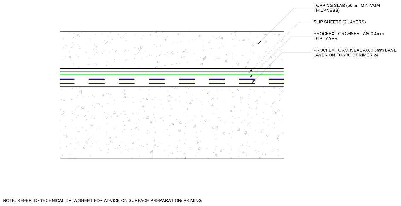 TRAFFICABLE ROOF - PODIUM DECK (a) BITUMINOUS SHEET MEMBRANE SYSTEM ...