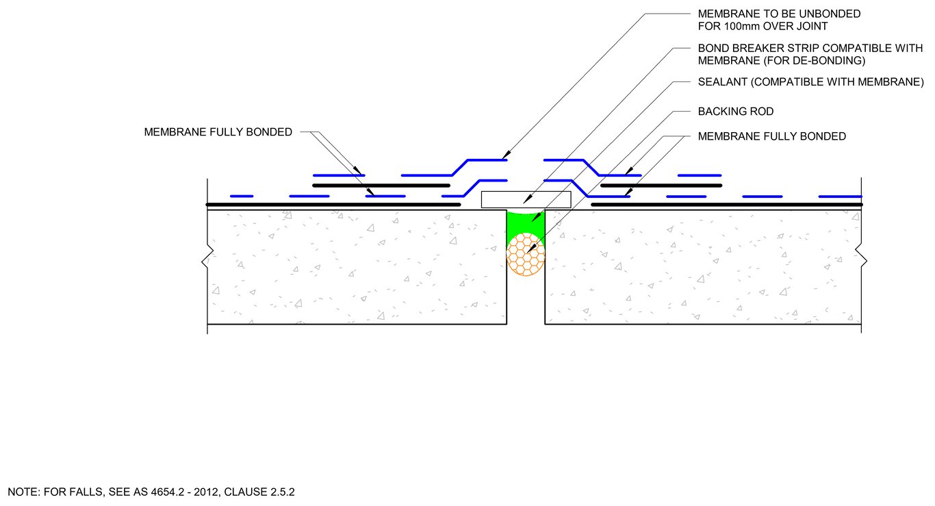 TYPICAL CONTINUOUS MOVEMENT JOINT - BIMcontent.com