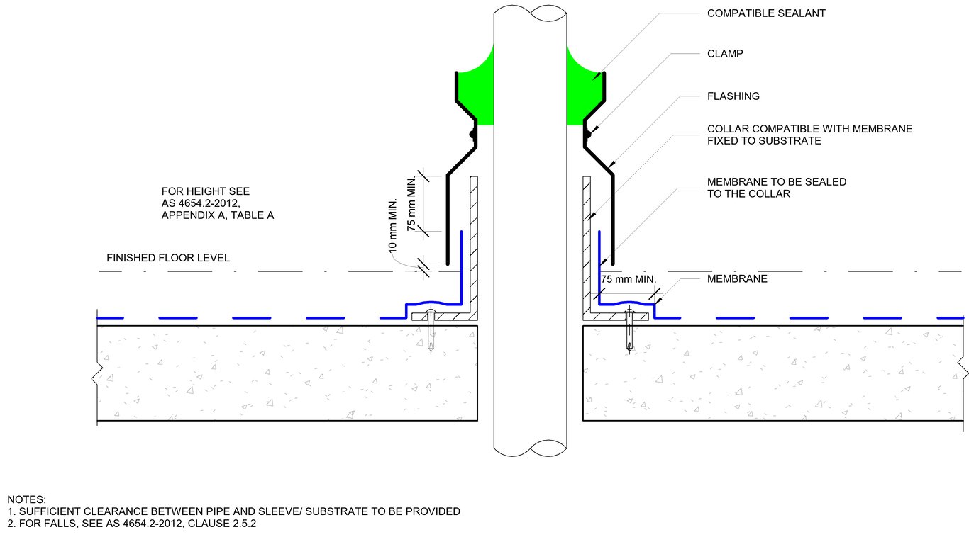 VERTICAL PENETRATION USING A COLLAR DETAIL - BIMcontent.com