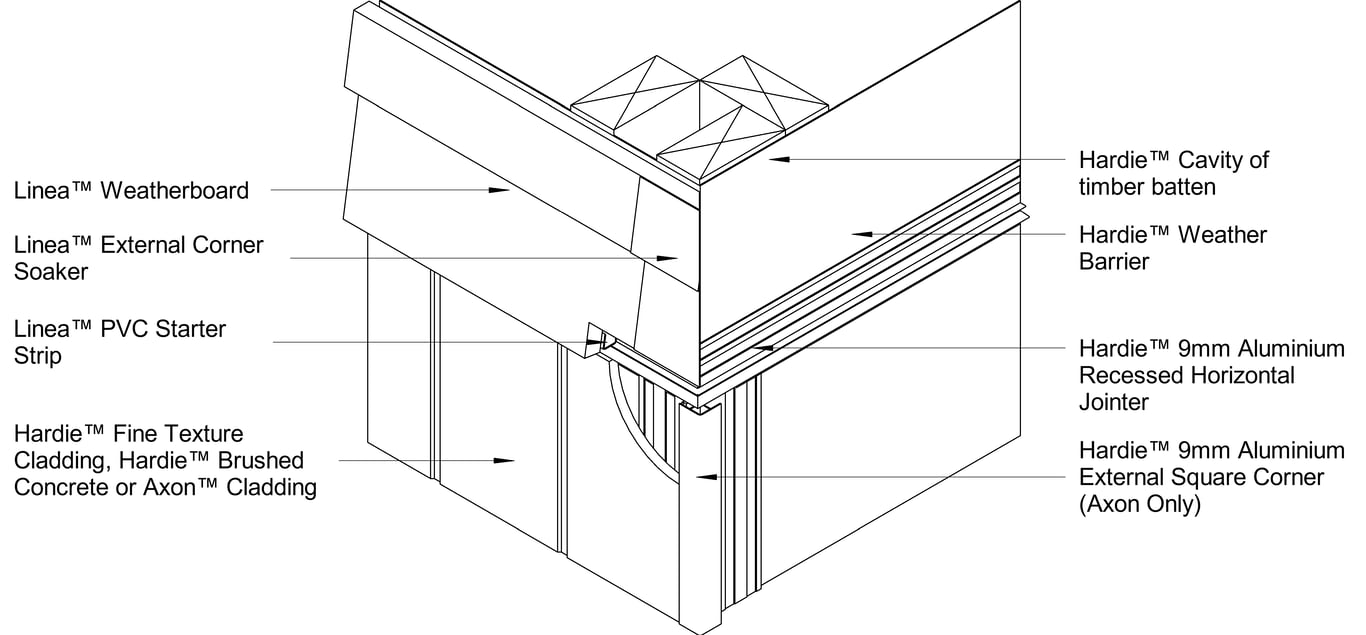 AXON-HBC-HFTC to LINEA DF External Corner Horizontal Junction ...