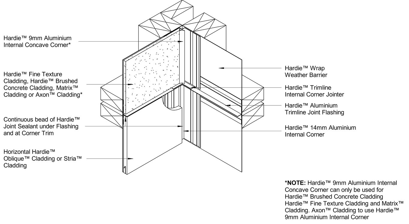 AXON-HBC-HFTC-MATRIX to OBLIQUE-STRIA HORIZONTAL DF Internal Corner ...