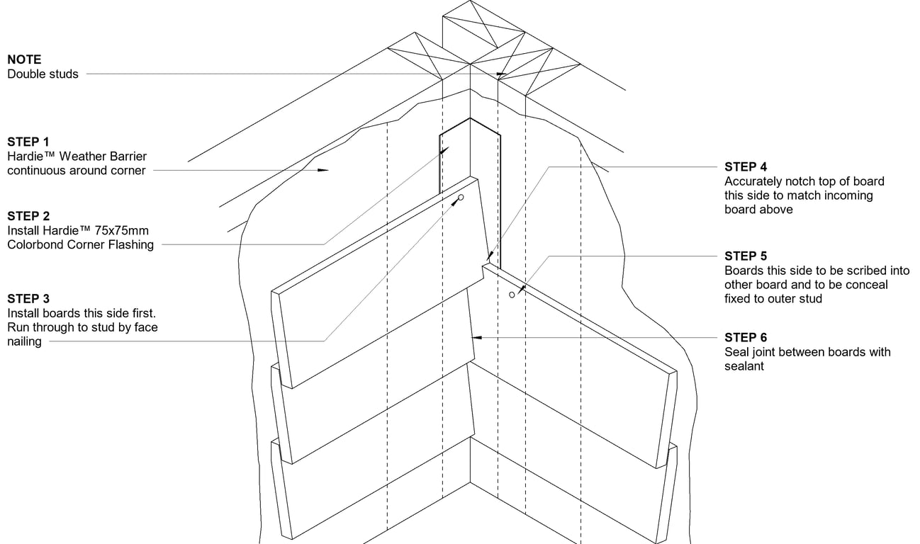 LINEA DF Notch and Scribe - BIMcontent.com
