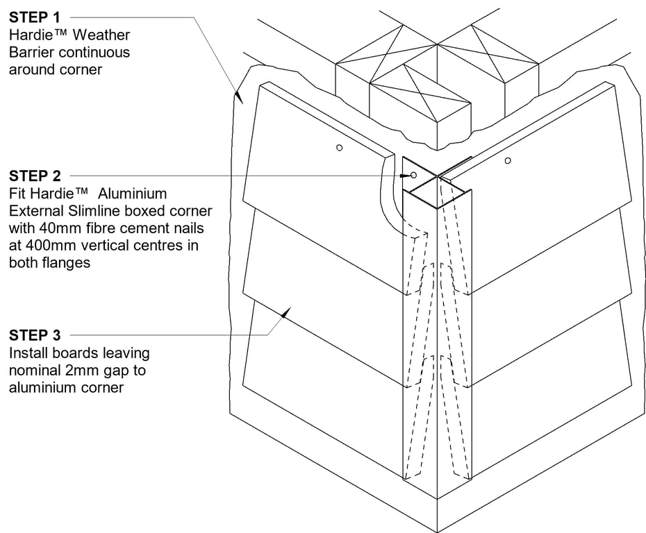 LINEA DF Slimline Box Corner - BIMcontent.com