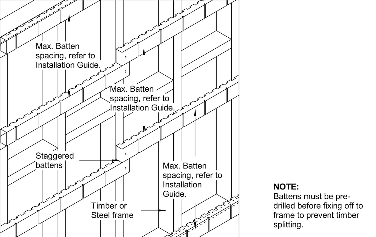 STRIA CF On-Stud Staggered Jointing Of Battens - BIMcontent.com