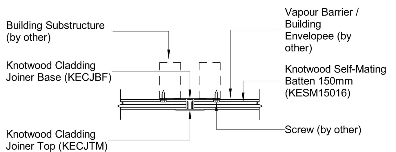 SELF MATING BATTEN D Self-Mating Joiner Detail - BIMcontent.com