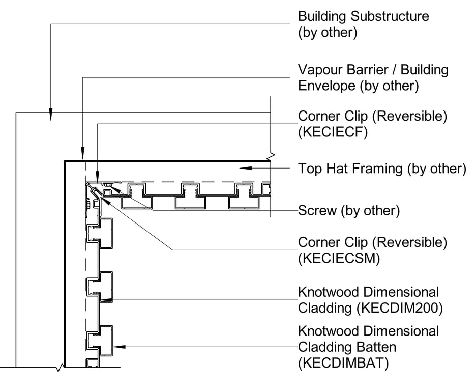 DIMENSIONAL CLADDING C Internal Corner Double Sided Trim - BIMcontent.com