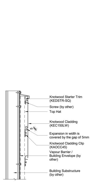 TRADITIONAL CLADDING Horizontal A Starter Detail Parapet - BIMcontent.com