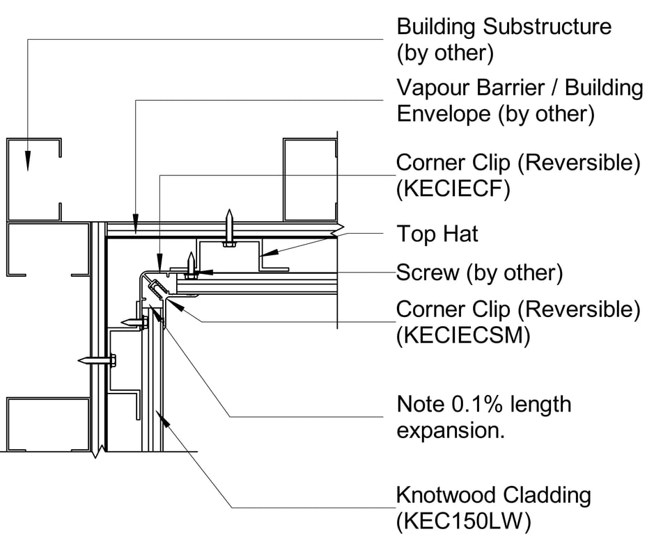 TRADITIONAL CLADDING Horizontal C Internal Corner - BIMcontent.com