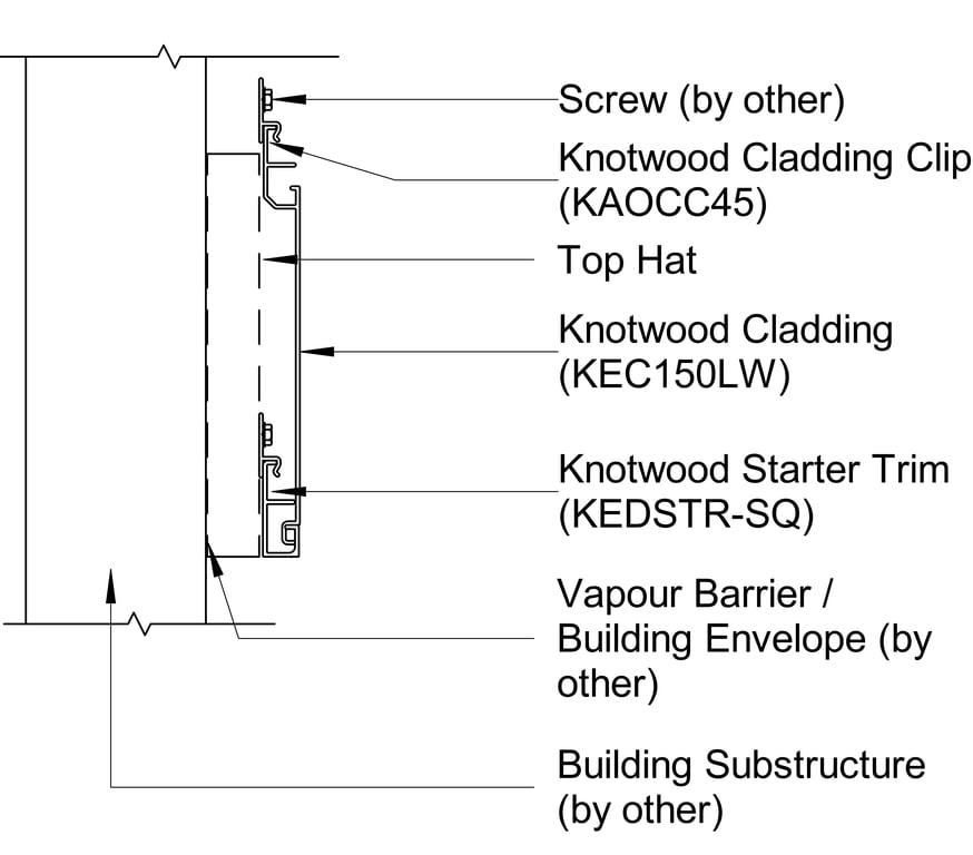 TRADITIONAL CLADDING Vertical A Starter Detail - BIMcontent.com