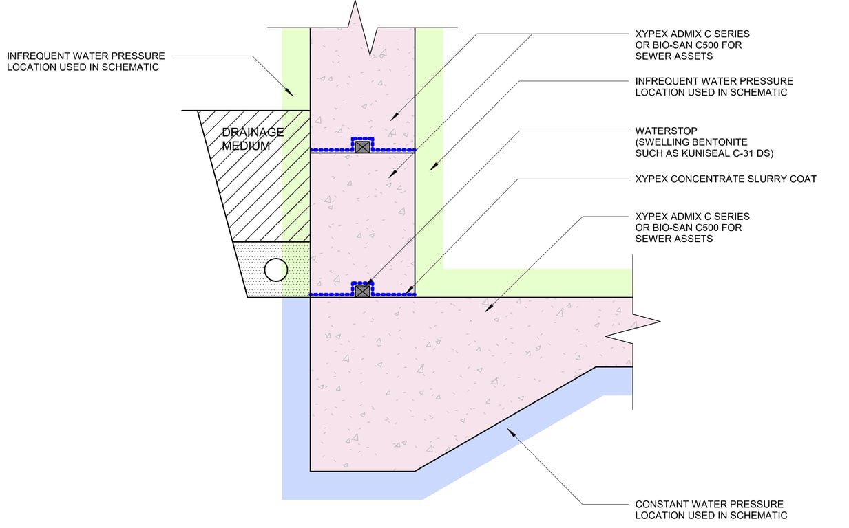 8b - Below Grade - Wall Onto Slab - BIMcontent.com