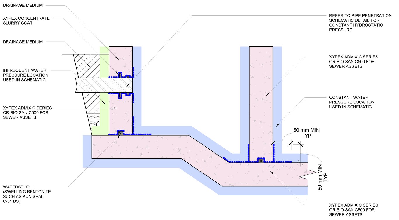 20 - Sewage Plant Clarifier Tank - BIMcontent.com