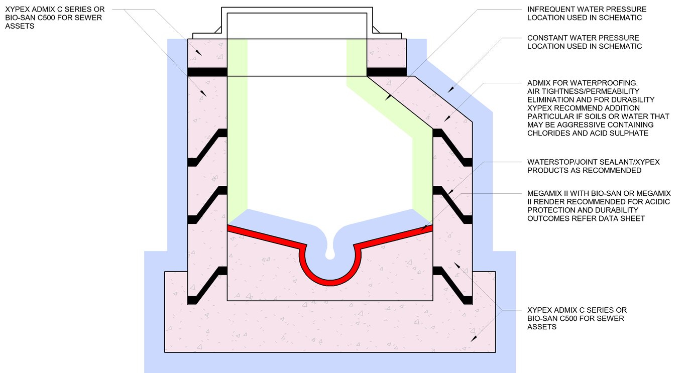 24a - Precast-Formed Manhole - BIMcontent.com