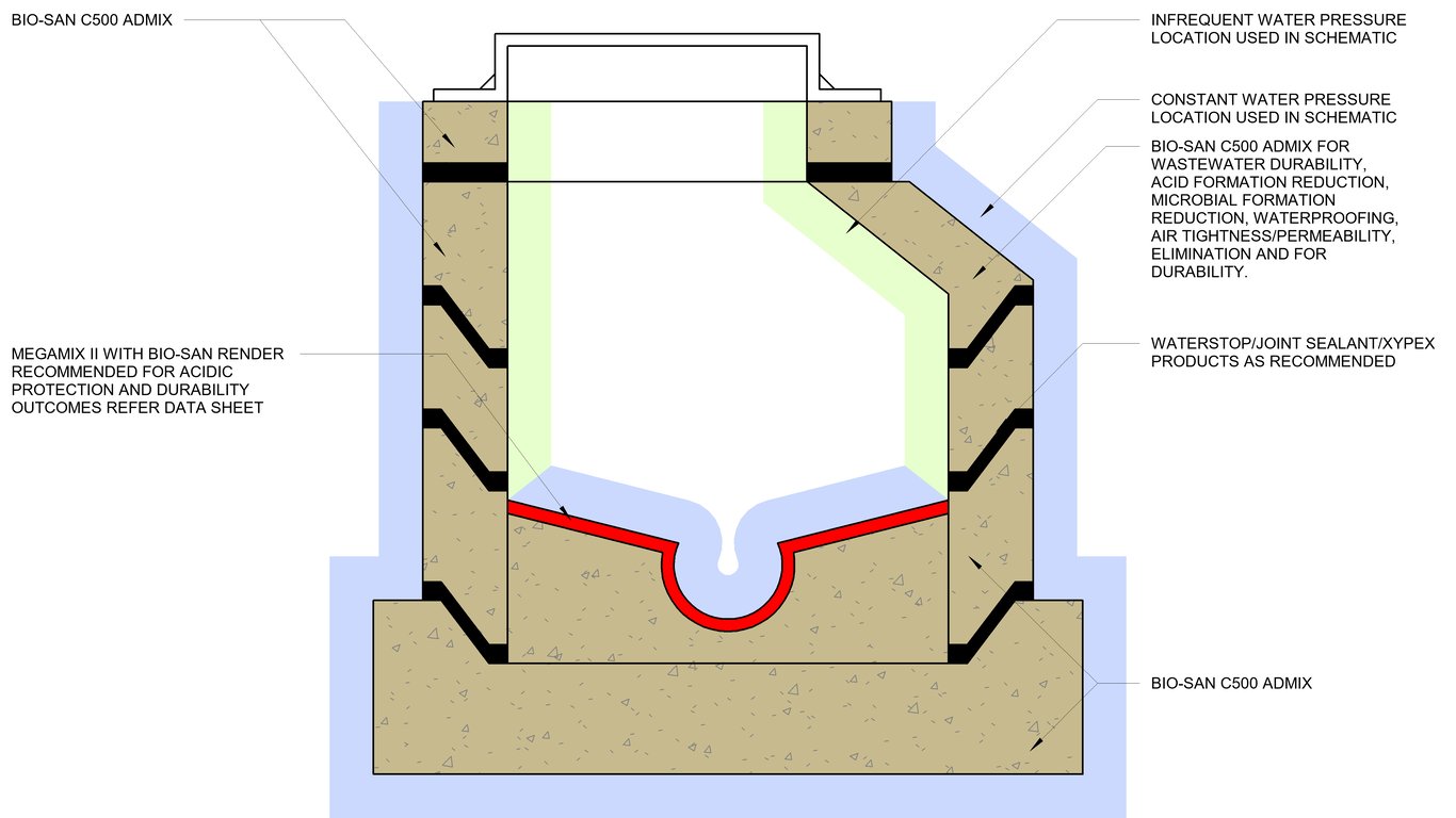 24b - Precast-Formed Wastewater Manhole - BIMcontent.com