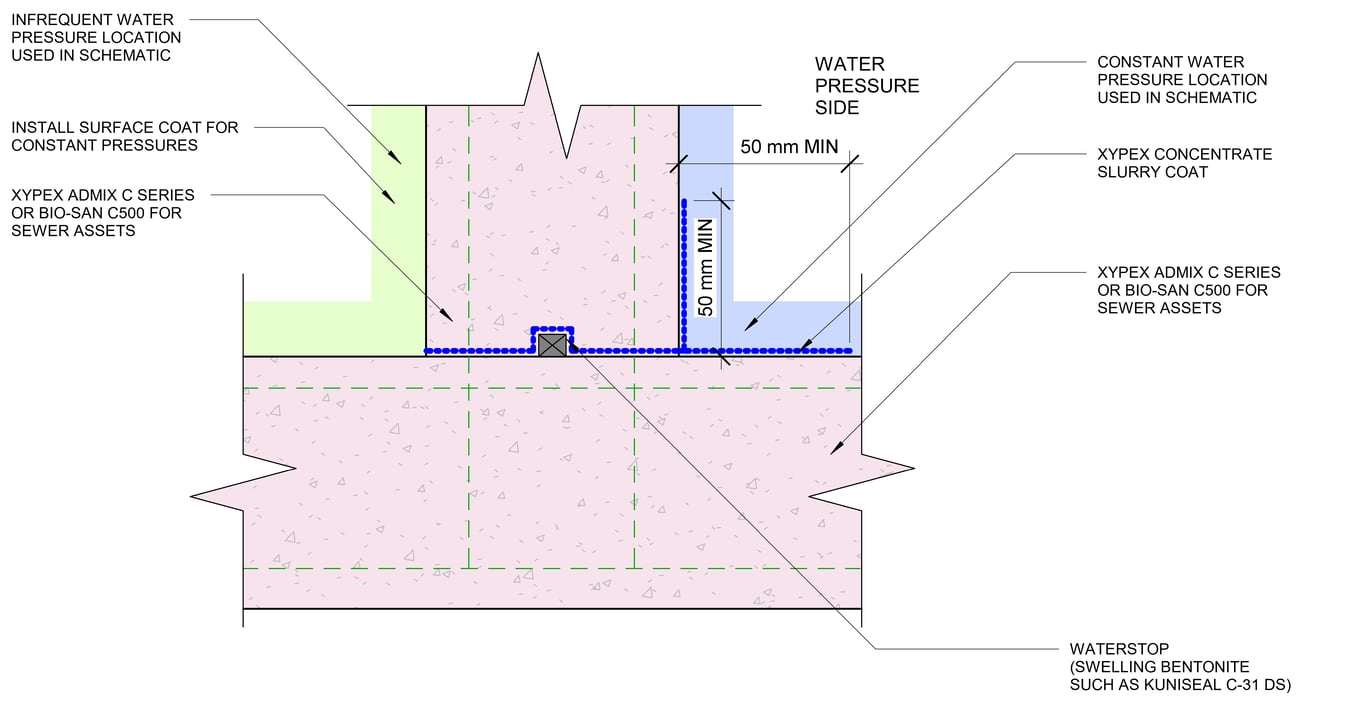 3a - Wall Onto Slab Detail - BIMcontent.com