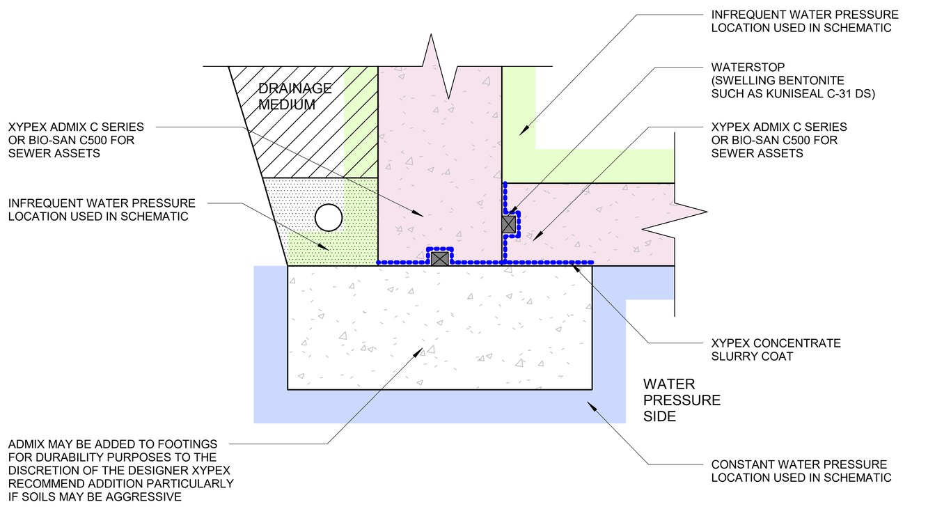4b - Slab into Wall Detail - External Water Pressure - BIMcontent.com