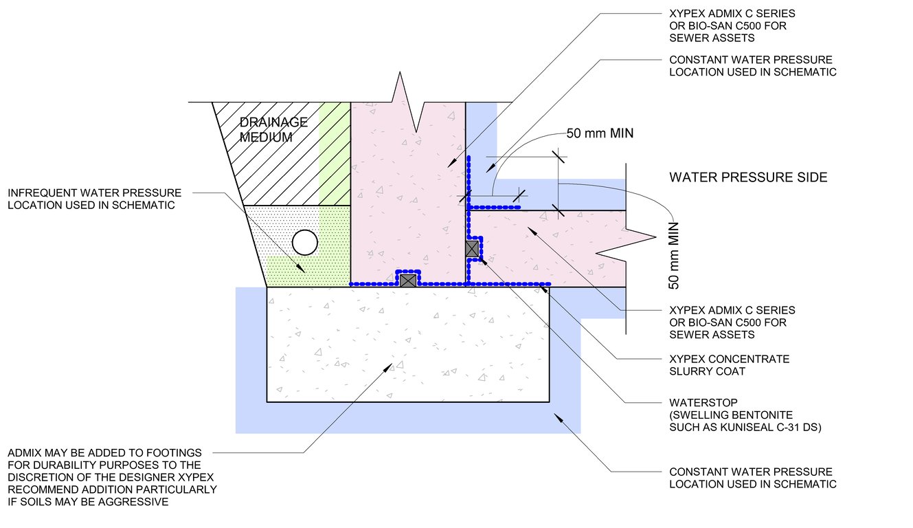5a - Slab into Wall Detail - Internal Water Pressure - BIMcontent.com