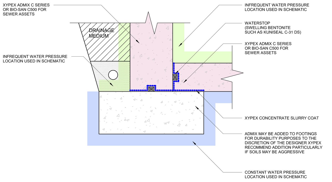 5b - Slab into Wall Detail - Internal Water Pressure - BIMcontent.com