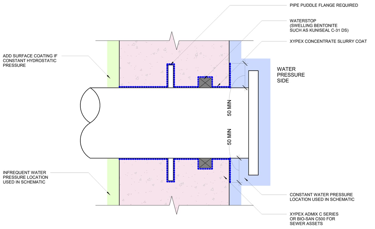 6a - Standard Pipe Penetration Detail - BIMcontent.com