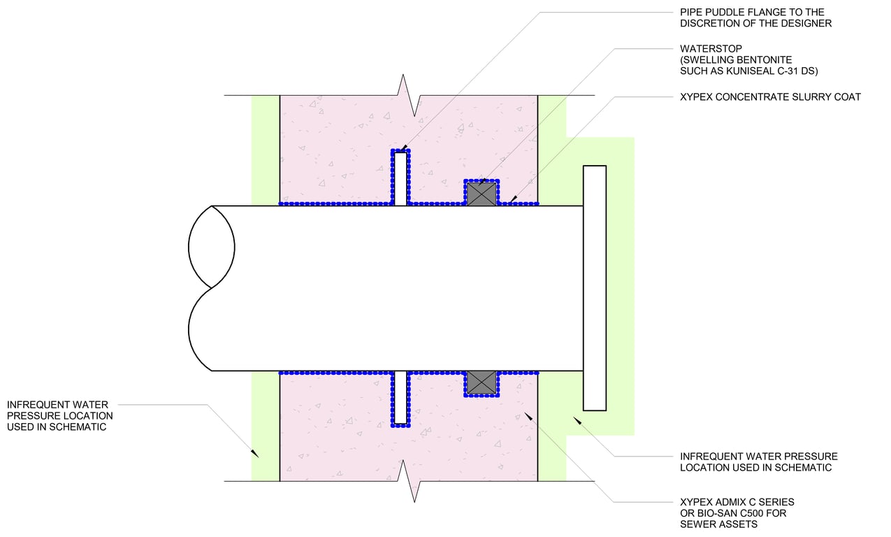 6b - Standard Pipe Penetration Detail - BIMcontent.com