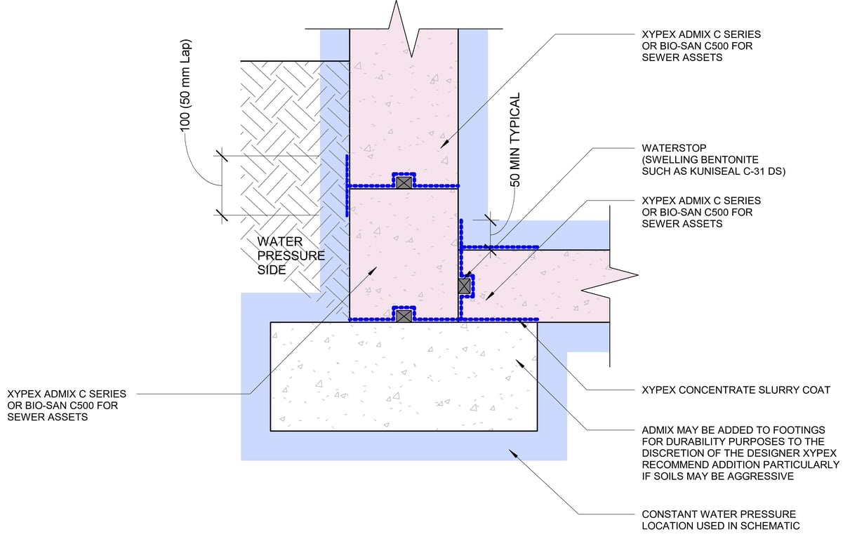 7a - Below Grade - Slab into Wall Detail - BIMcontent.com