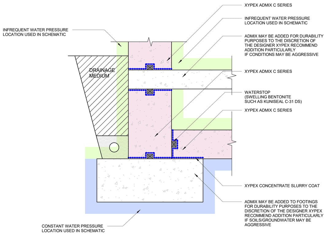 9b - Multi-Level Below Grade - Slab Into Wall - BIMcontent.com