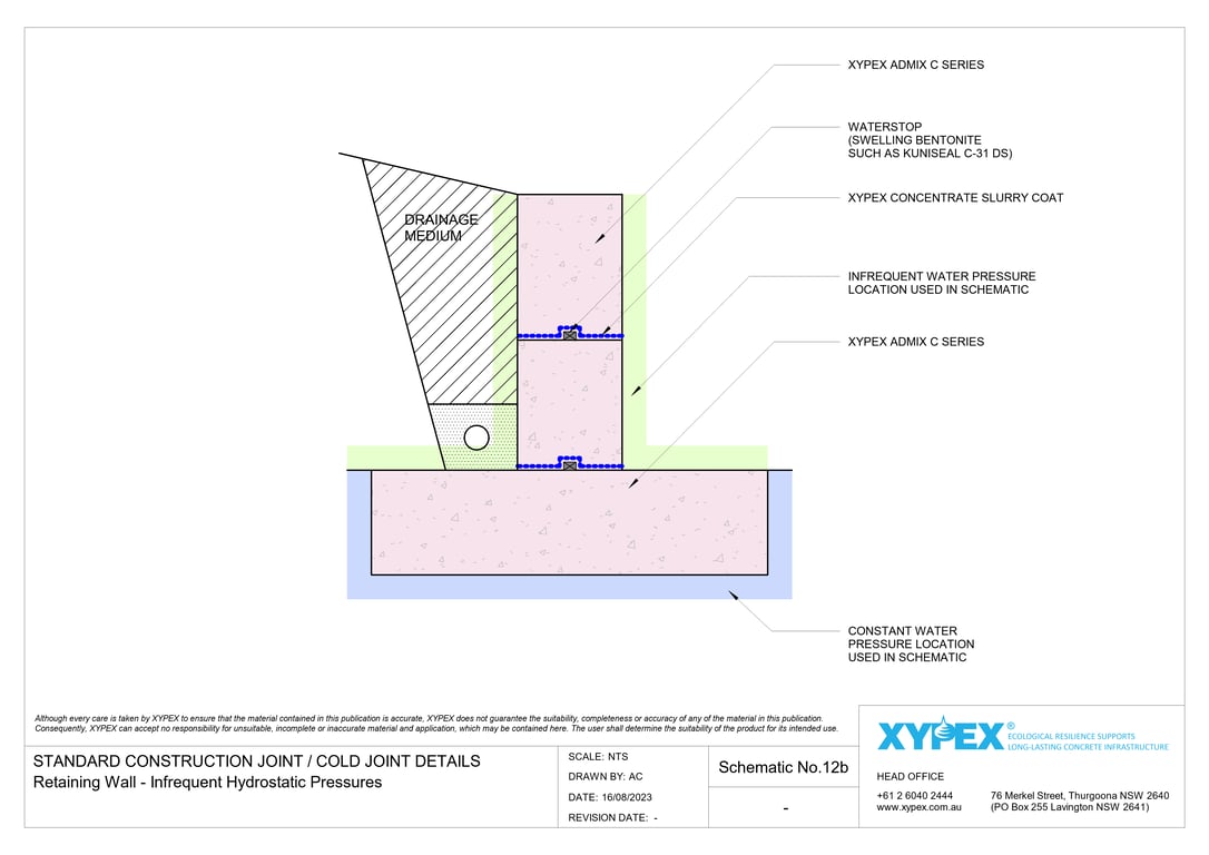 No-12b - Retaining Wall - Infrequent Hydrostatic Pressures - BIMcontent.com