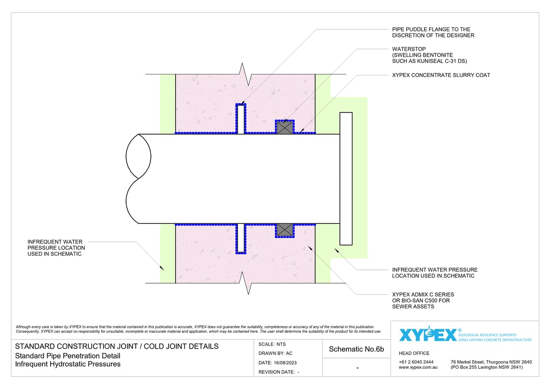 No-6b - Standard Pipe Penetration Detail - BIMcontent.com