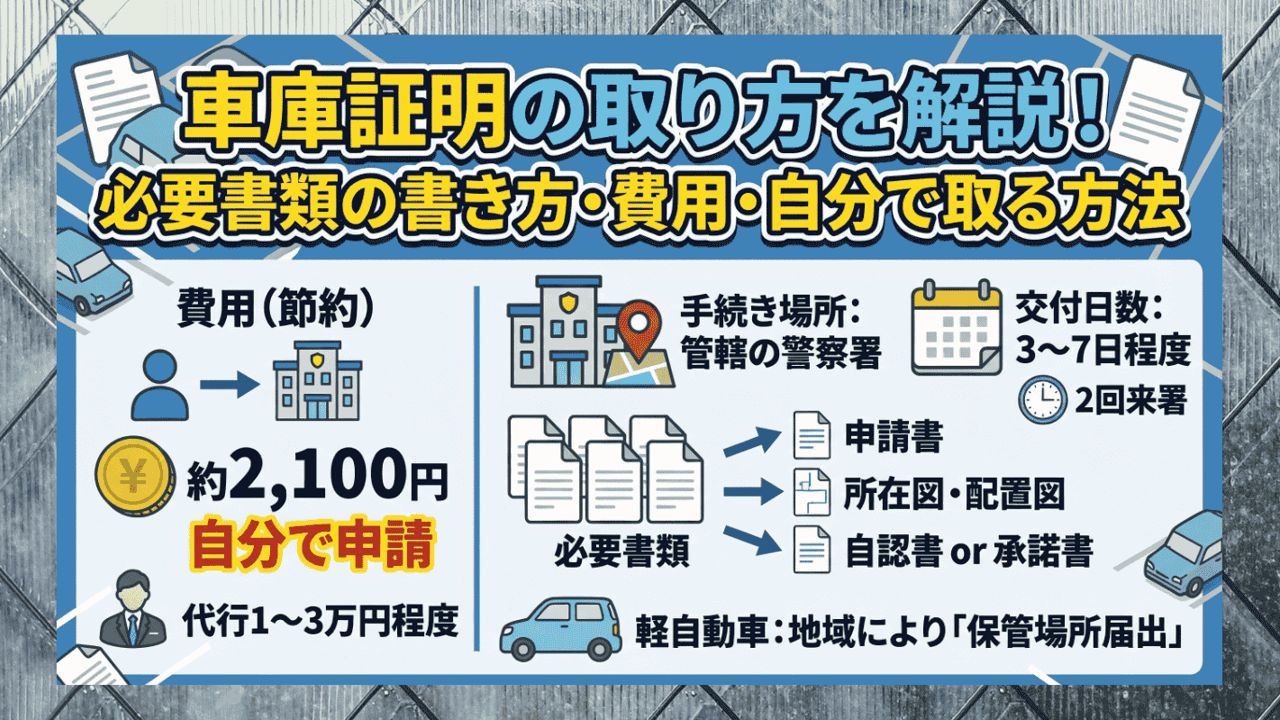 車庫証明の取り方を解説！必要書類の書き方・費用・自分で取る方法 | 手続きプランナー