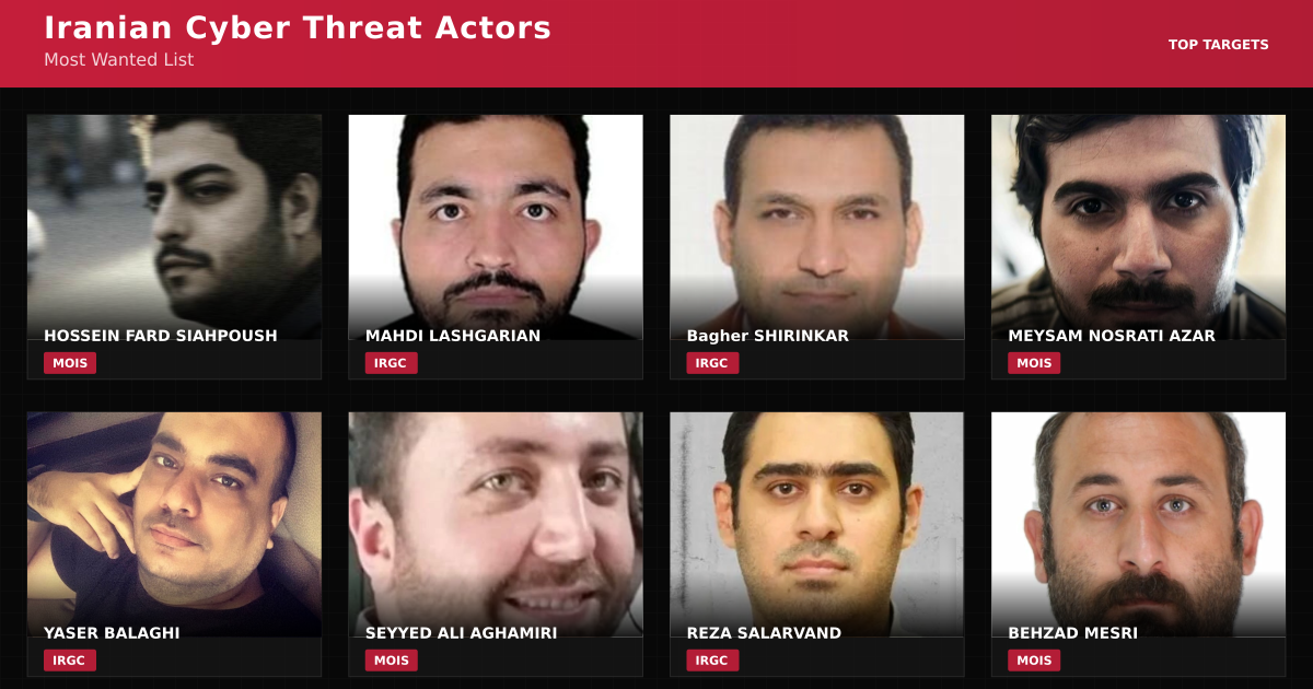 Iranian Cyber Threat Actors: Most Wanted List
