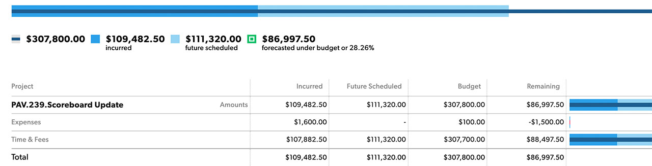 Smartsheet vs Airtable: Choosing the Best Task Tracker of 2025 | Focuzed.io