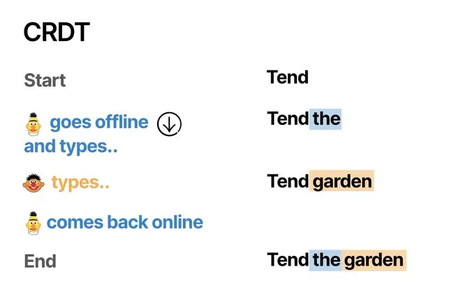 Notion Offline: How to Use It, Limitations, and Best Alternatives