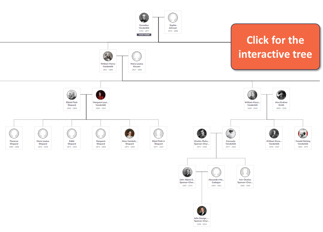Explore the Vanderbilt Family Tree