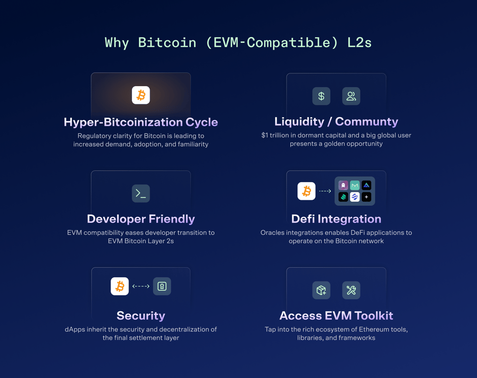 What is a Bitcoin Layer 2?