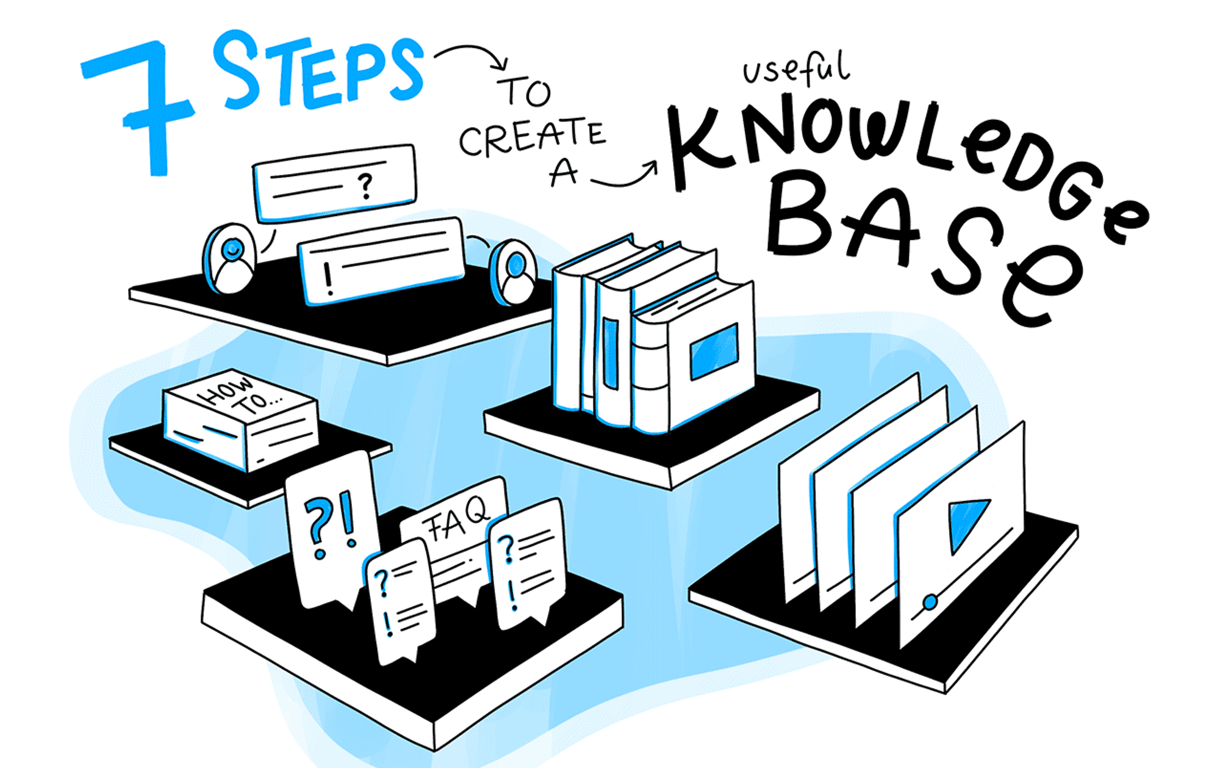 How to Build a Knowledge Base: The Ultimate Guide How to Build a Knowledge Base: The Ultimate Guide